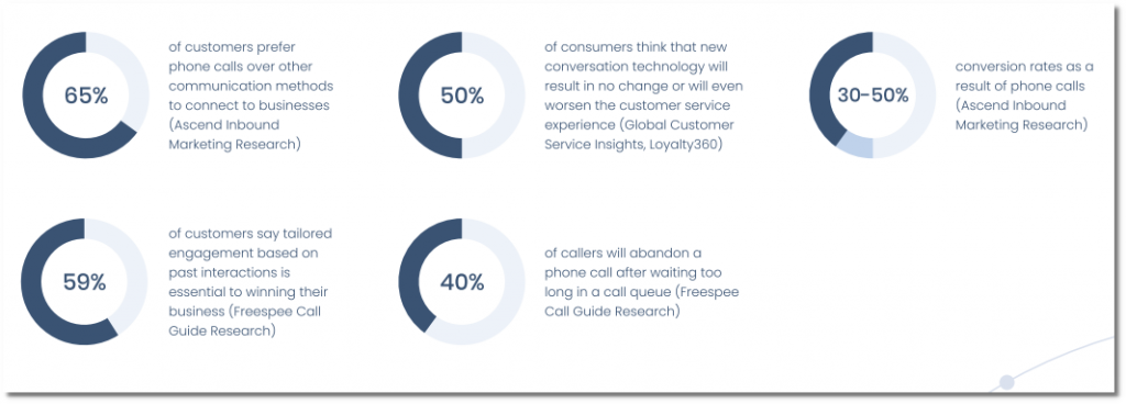 Reasons Why Insurance Companies Need Call Tracking Software - Phonexa