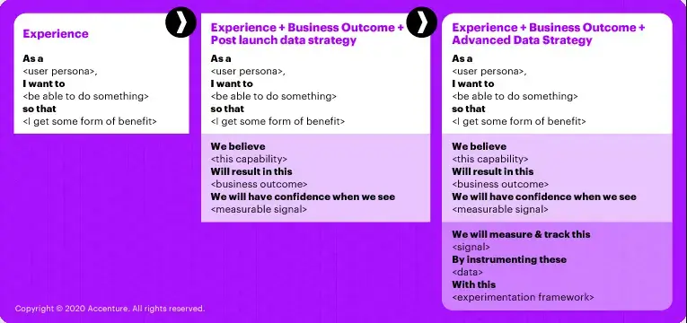 How To Create the Best Data-driven Marketing Strategy - Phonexa