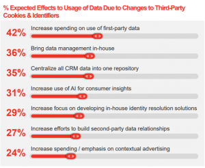 How To Use First-party Data in Marketing Automation - Phonexa