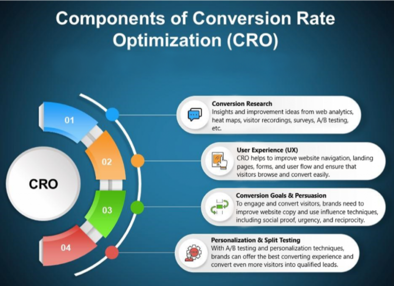 Dominate CRO & UX Through User Behavior Data & Analytics - Phonexa