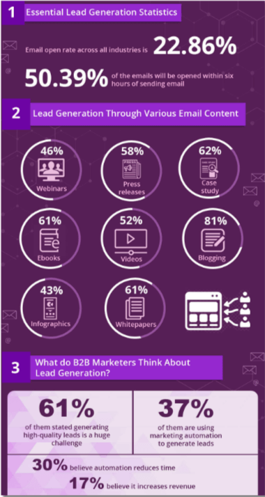 Why Do Companies Buy Cheap Leads? - Phonexa