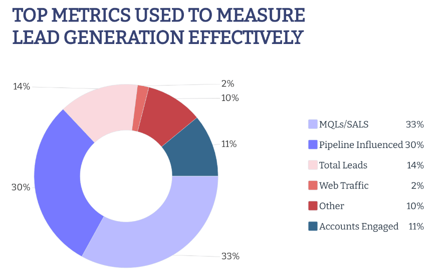 Top Lead Tracking for Marketing and Sales Strategy - Phonexa