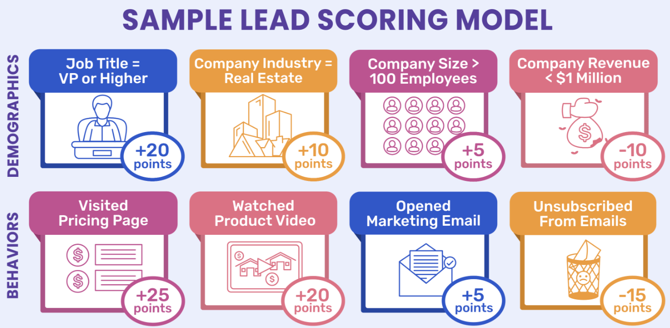 Top Lead Tracking for Marketing and Sales Strategy - Phonexa