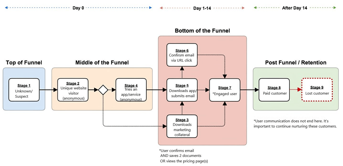Top Lead Tracking for Marketing and Sales Strategy - Phonexa