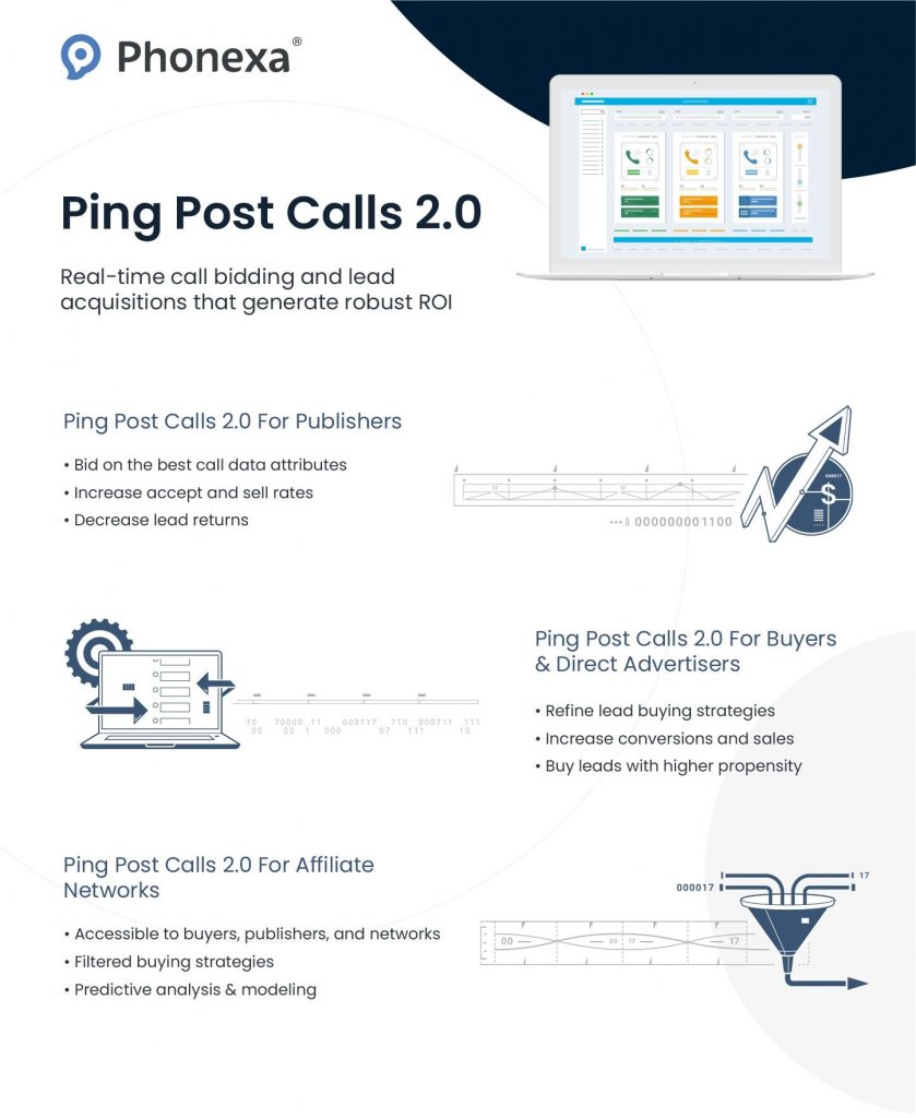 Best Call Analytics Software for Any Business Endeavor - Phonexa
