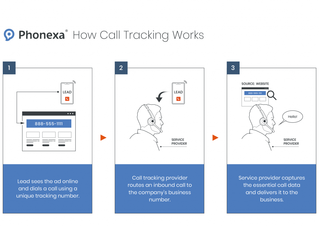 Best Call Analytics Software for Any Business Endeavor - Phonexa