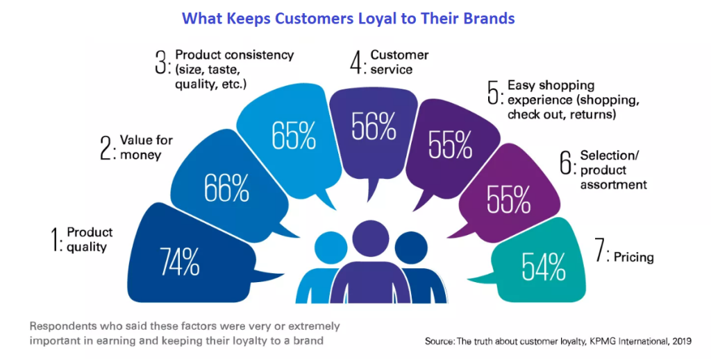 How To Create Valuable Customer Touchpoints in the Customer Journey ...