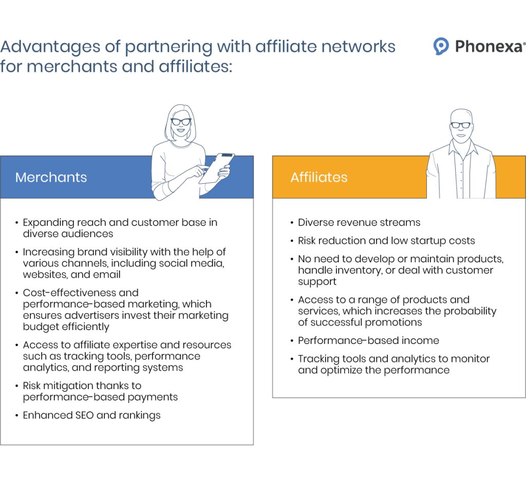 Best Affiliate Marketing Network Guide for Beginners - Phonexa