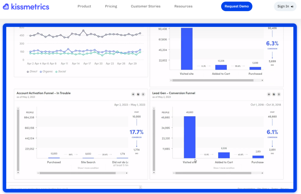 The 10 Most Effective Tools for Web Analytics - Phonexa