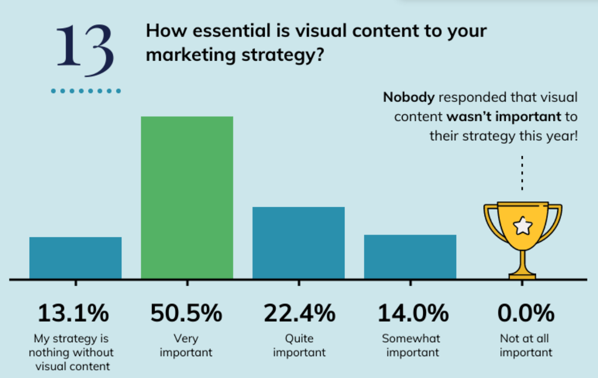 Your Guide to Conducting a Comprehensive CRO Audit - Phonexa