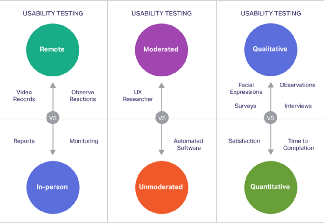 Comprehensive Guide to Usability Testing and Essential Tools.