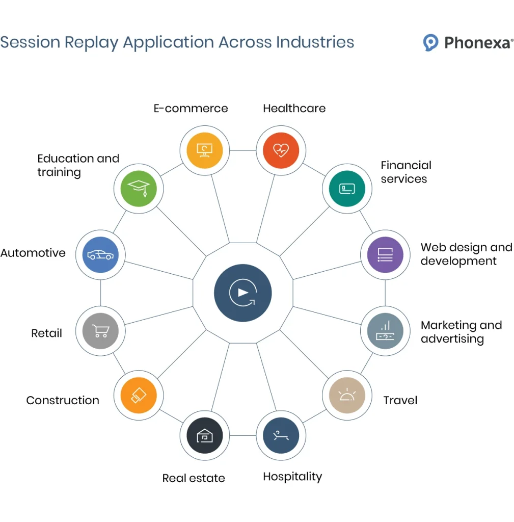 Ultimate Session Recording Guide: How to Use