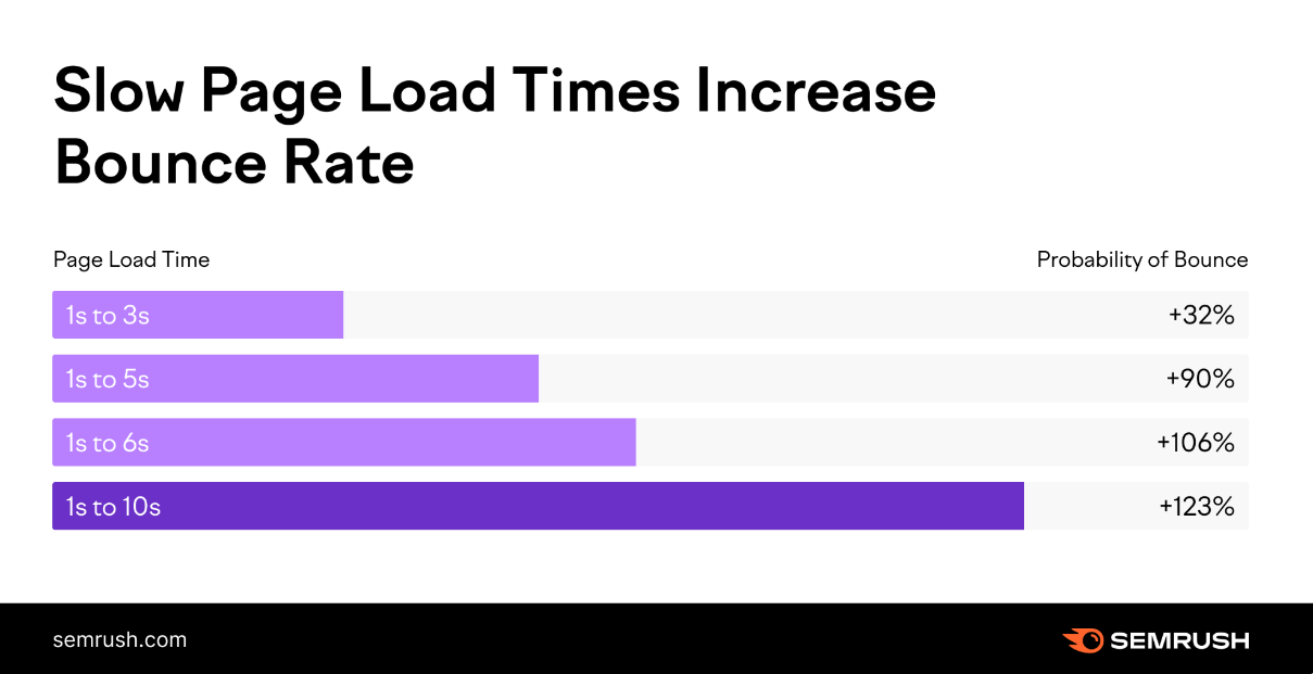 How To Get More Home Service Leads for Business Growth - Phonexa