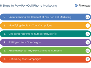 The Complete Guide to Pay-Per-Call Numbers in 2024