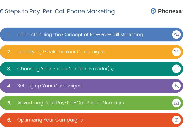The Complete Guide to Pay-Per-Call Numbers in 2024