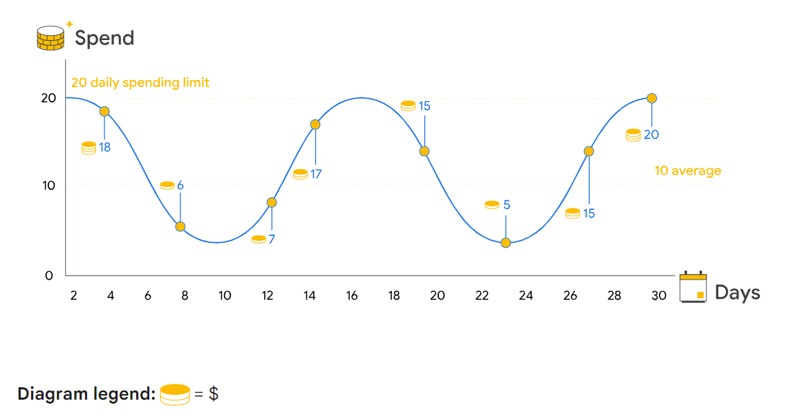 Generating Home Improvement Leads With Paid Ads - Phonexa