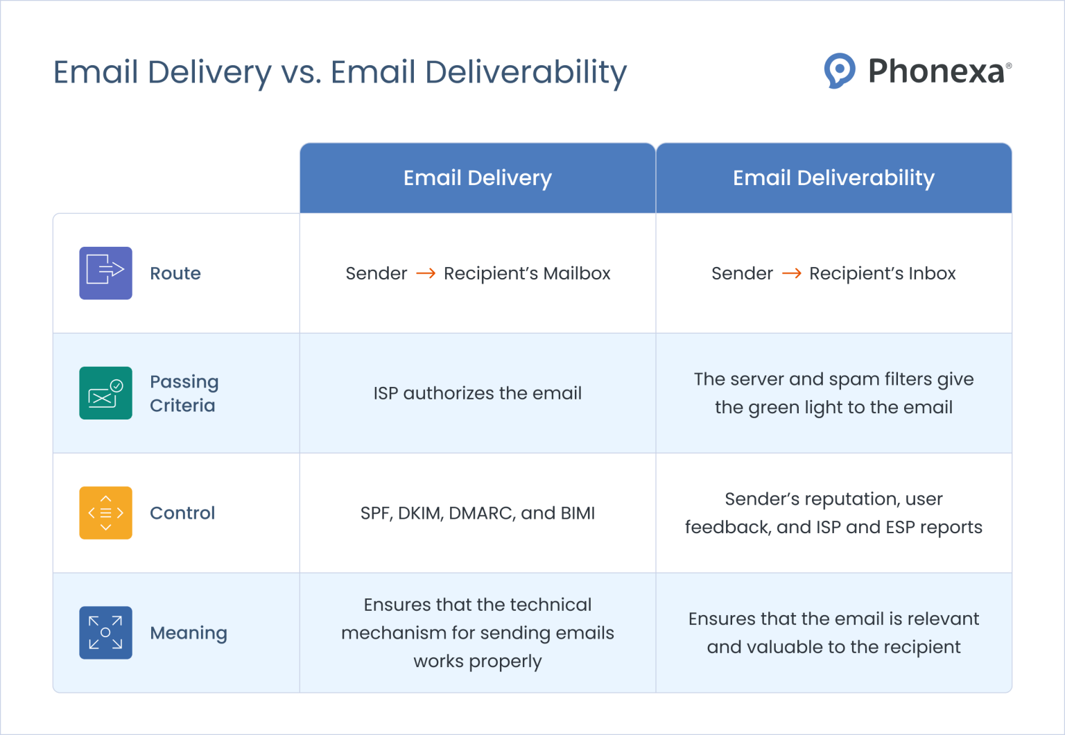 Email Deliverability Explained in Simple Language