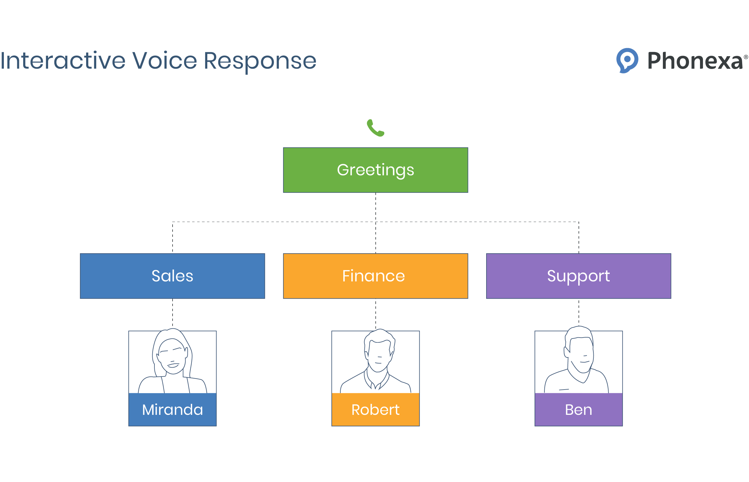 Ultimate Guide to Call Queue Systems - Phonexa