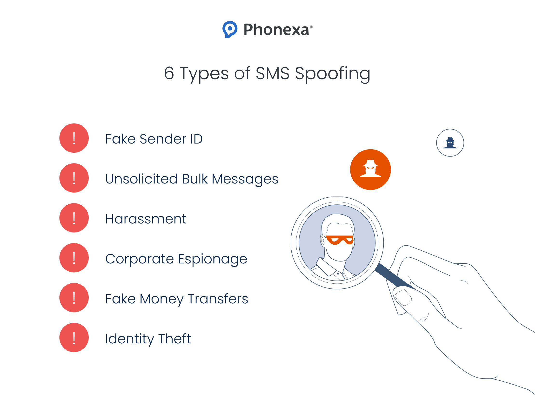 SMS Spoofing Unmasked: Understanding Risks & Prevention Strategies - Phonexa